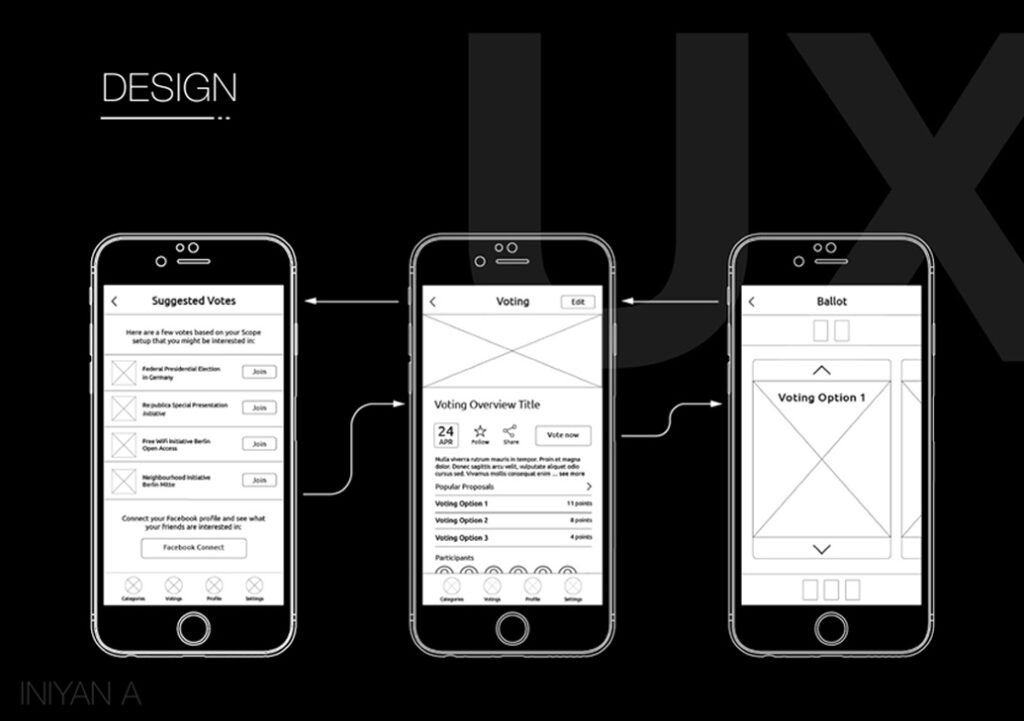 Creating a compelling User Experience Design - DCKAP