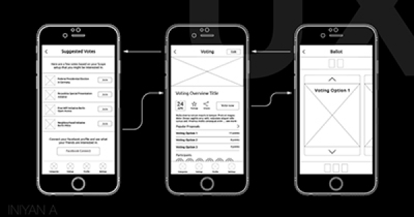 Creating a compelling User Experience Design - DCKAP