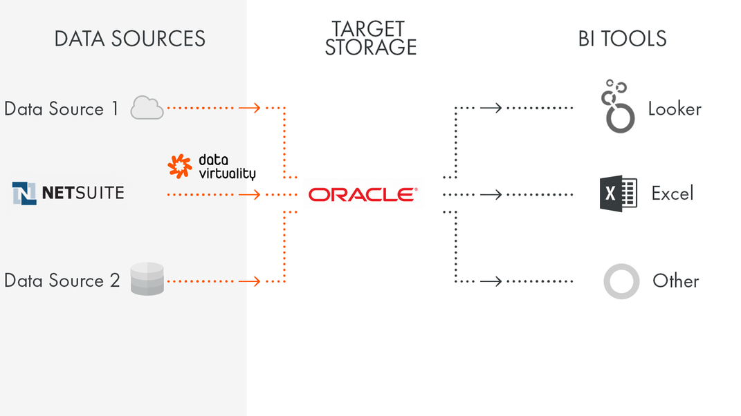 Oracle Netsuite ERP In 8 Quick Facts - DCKAP
