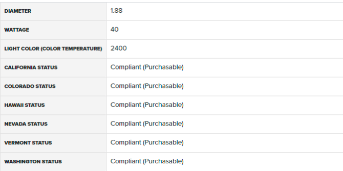 How to Write a Product Spec Sheet In 7 Practical Steps