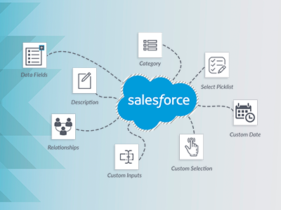 How to Create a Custom Object in Salesforce? - DCKAP