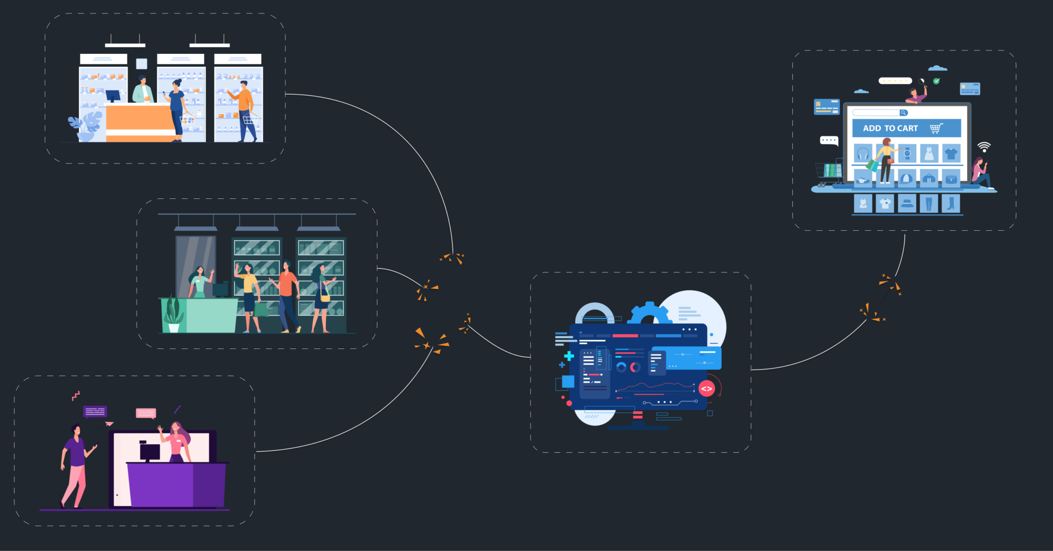 Struggles without ERP Integration [Explained A-Z] - DCKAP