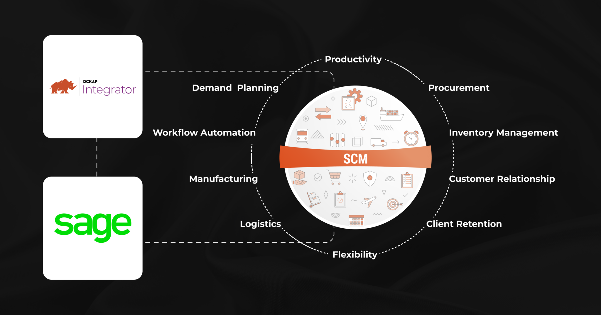 Top Ways Sage ERP Integration Amps Up Your Business Data Quality ...
