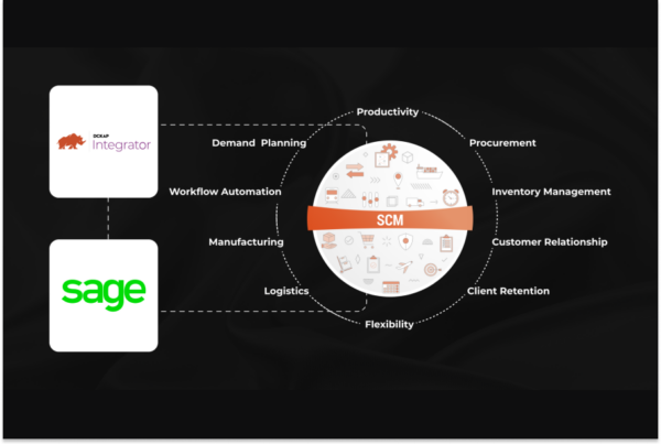 Understanding Sage ERP Integration