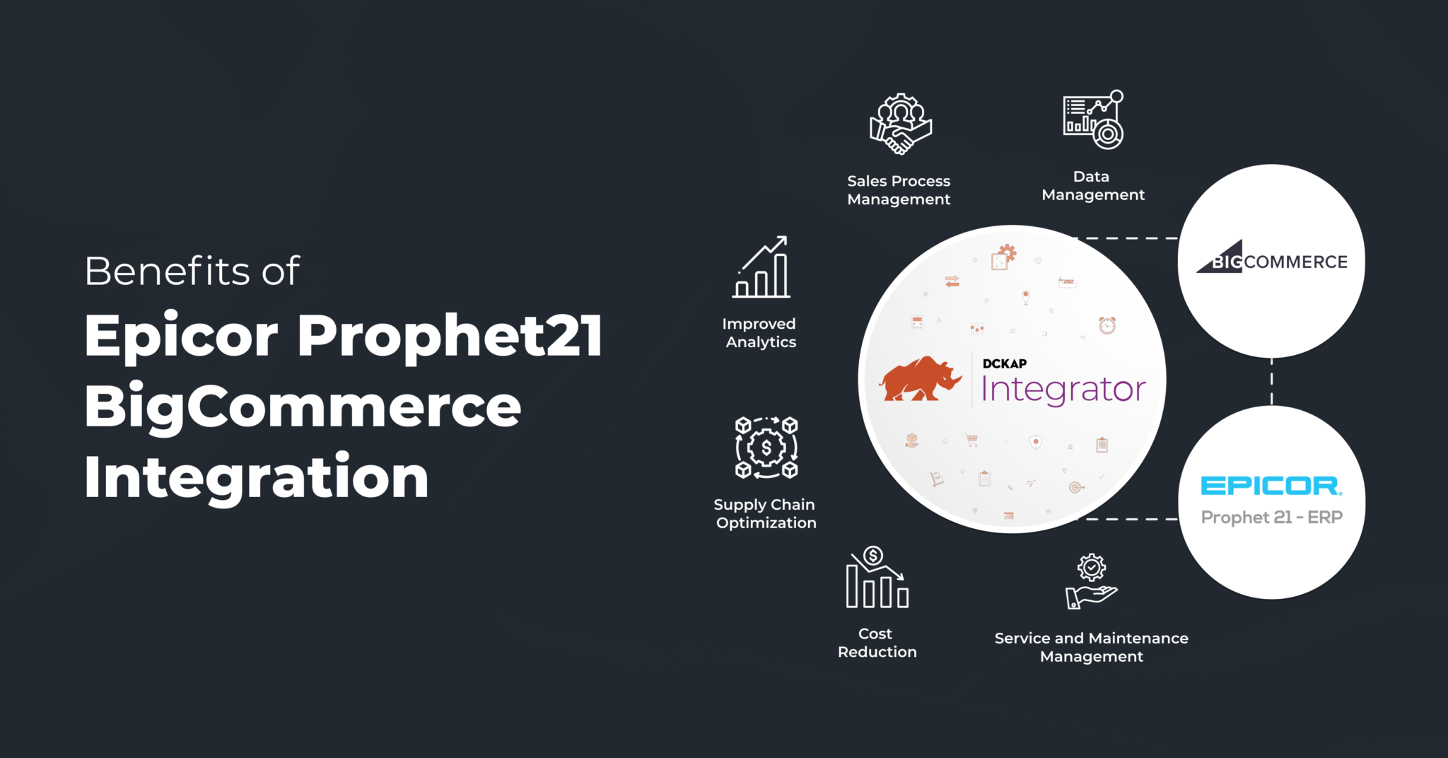 How To Integrate Epicor Prophet 21 With BigCommerce