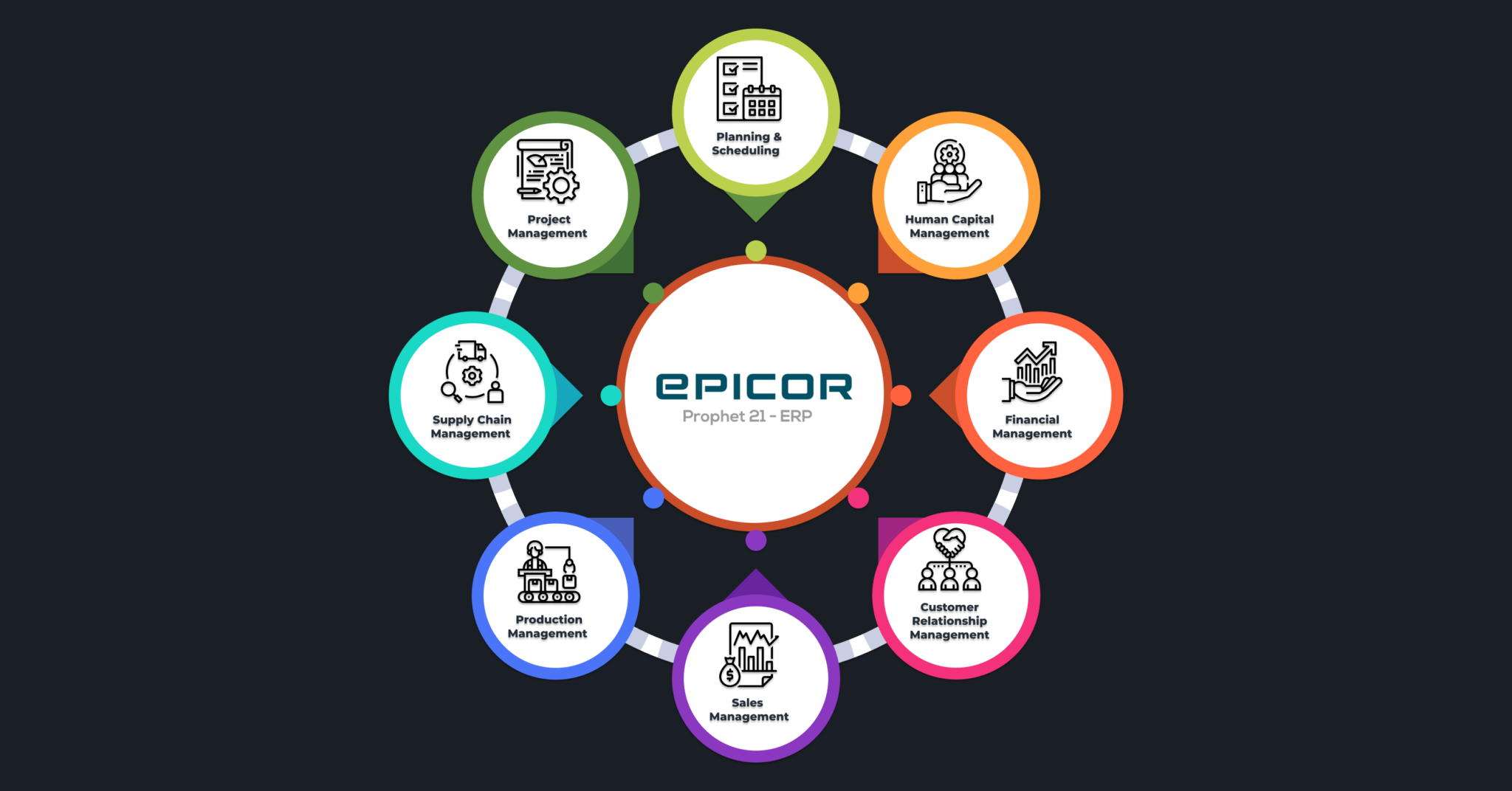 WooCommerce Epicor P21 Integration Guide