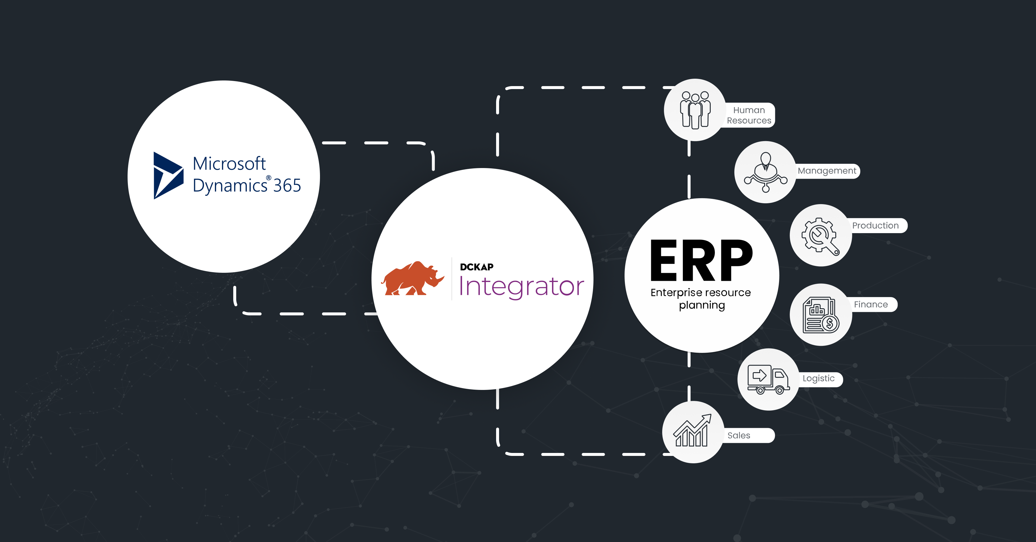 Microsoft Dynamics - DCKAP