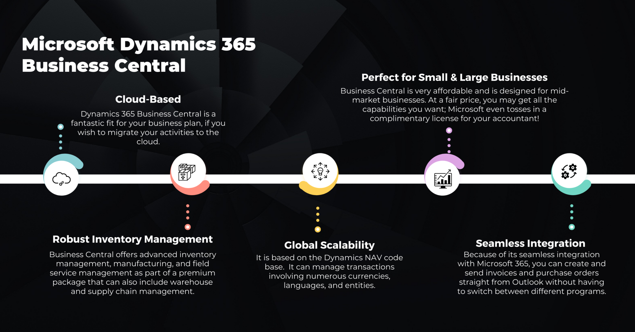 Microsoft Dynamics 365 Business Central for Commerce - DCKAP