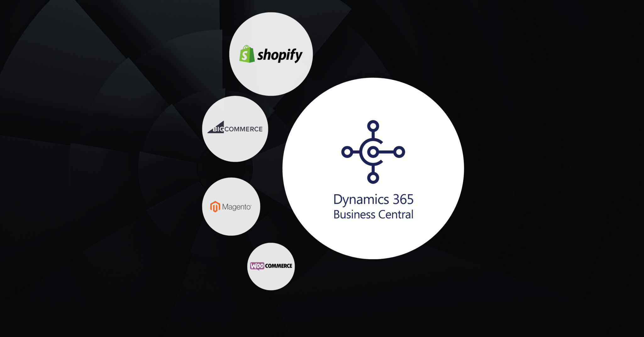 Microsoft Dynamics 365 Business Central for Commerce - DCKAP