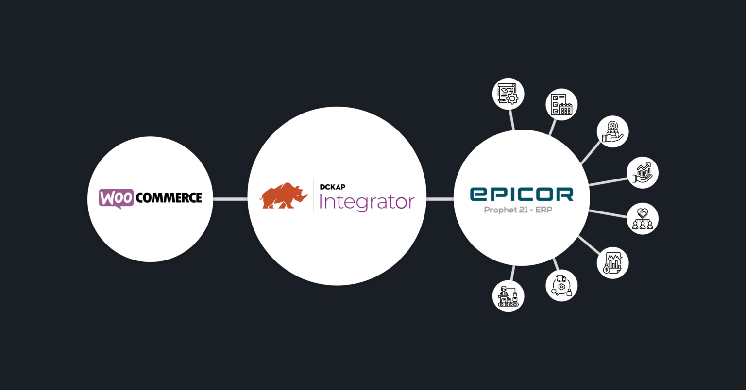 WooCommerce Epicor P21 Integration Guide