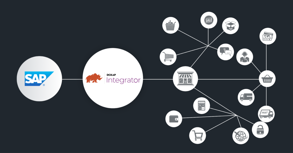 SAP ERP Integration [S/4HANA and Business One]