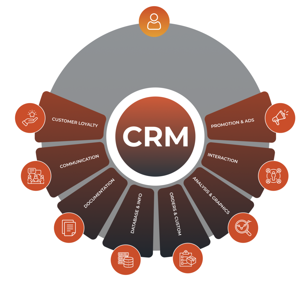 Top 10 CRM Software for Distributors [ + Why You Need One ]
