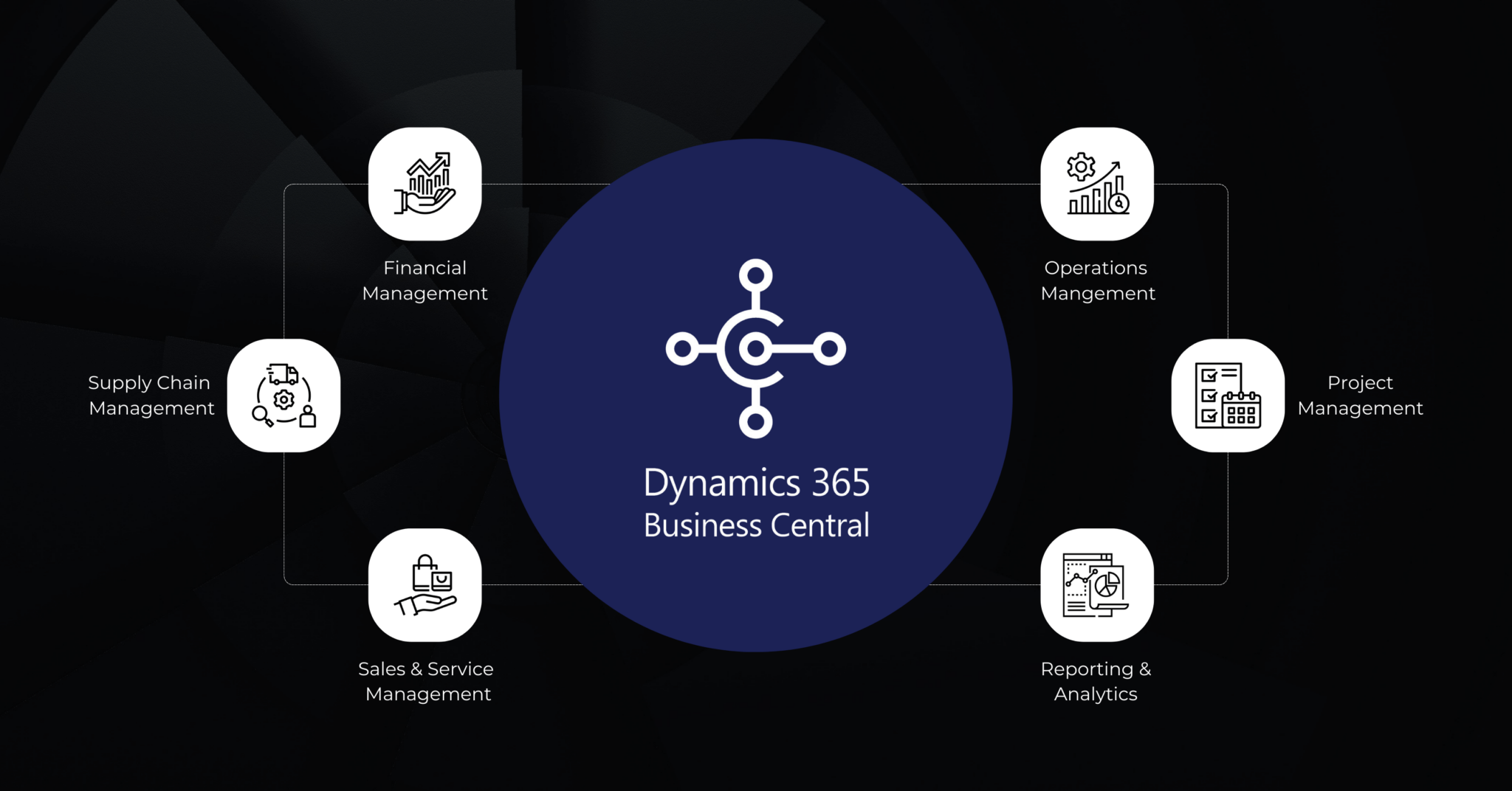 Microsoft Dynamics 365 Business Central for Commerce - DCKAP