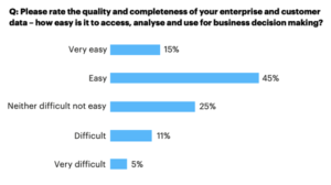 Amazon ERP Integration [ + Benefits , APIs and Process ]