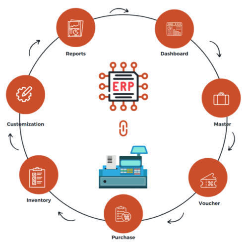 eCommerce POS integration (+ 4 Mistakes To Avoid in 2025)