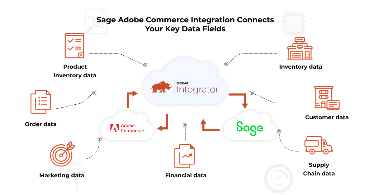 Sage Magento Integration: All You Need To Know