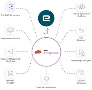 Epicor Integration Customized For You - DCKAP