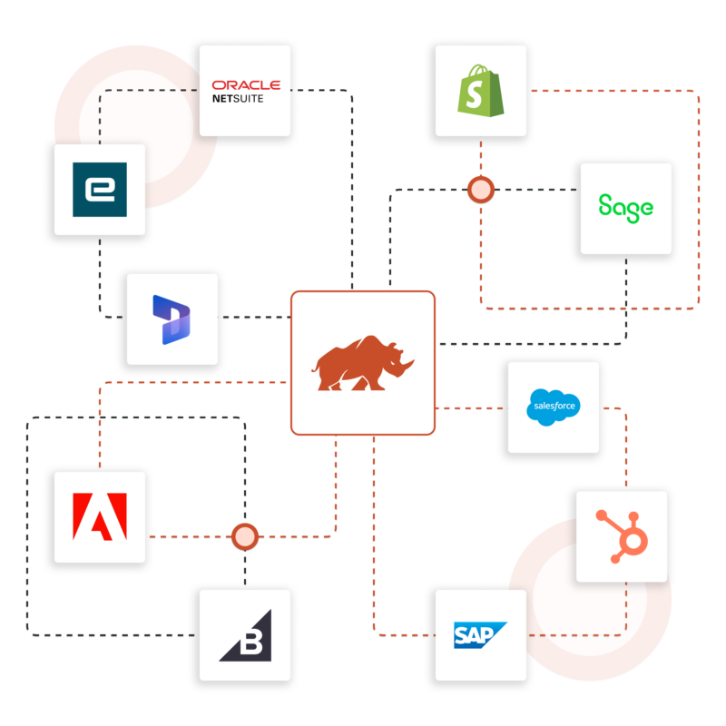 DCKAP: Simplifying Commerce For Distributors