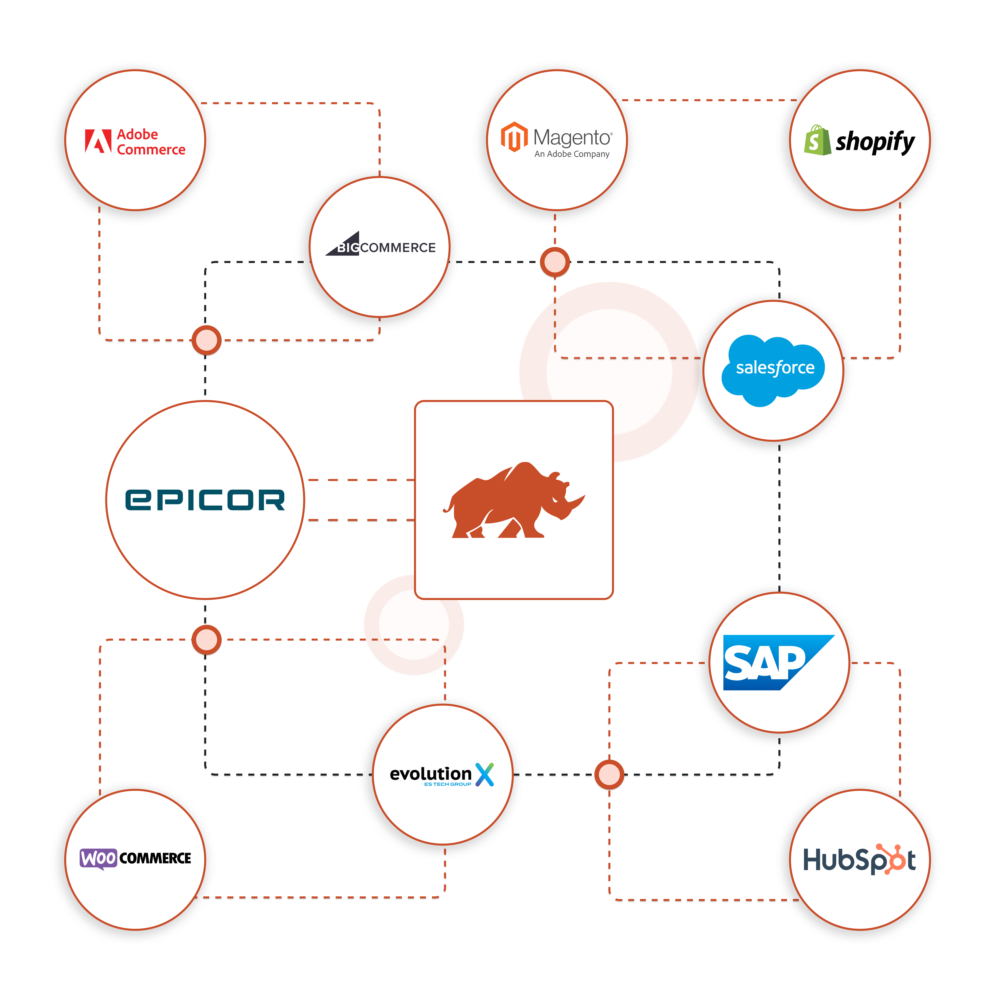 Epicor Integration Customized For You - DCKAP