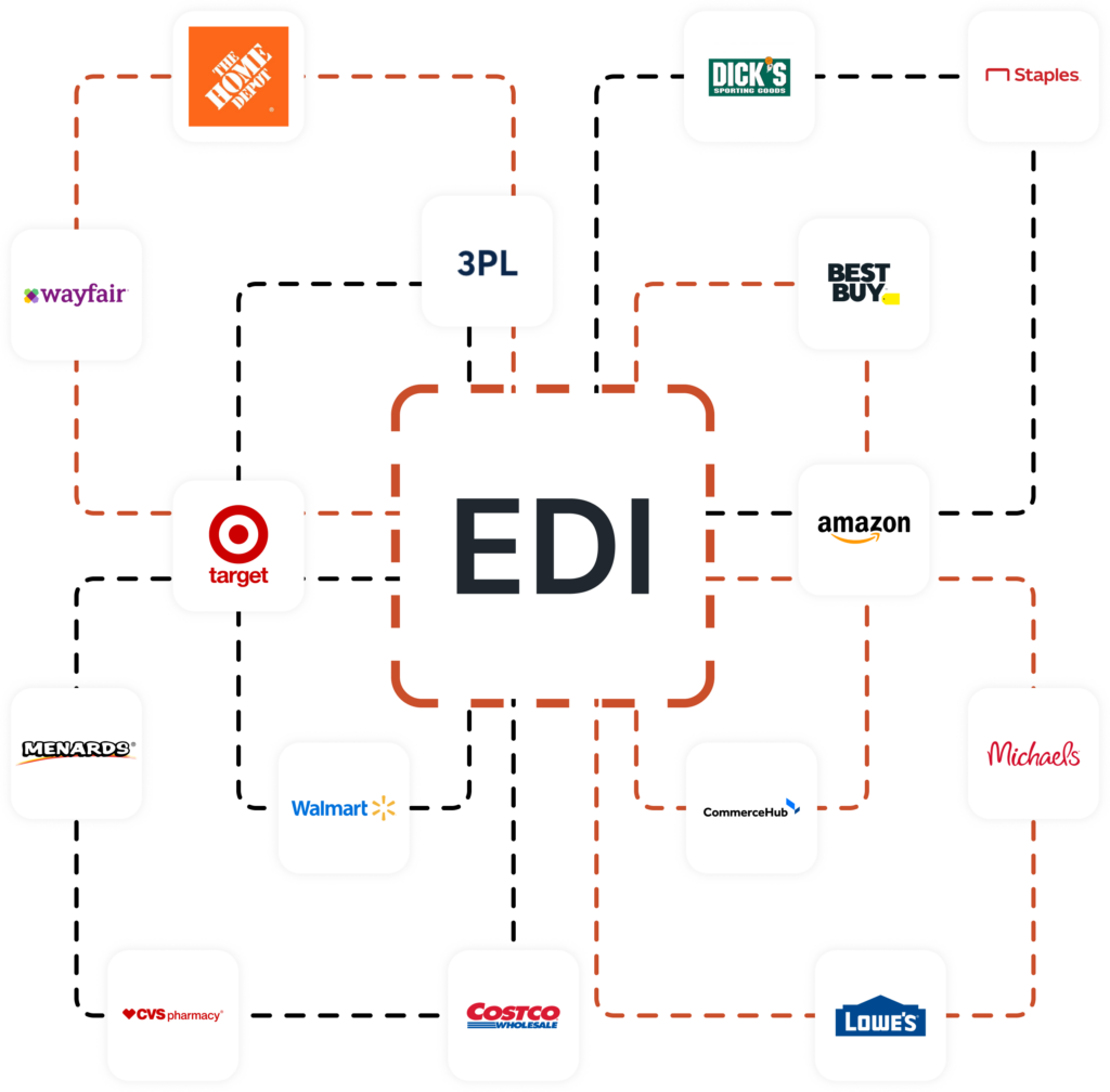 Simplify Your Document Exchange with EDI Integration: DCKAP